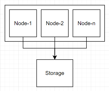 Microservice Logging | Insider Engineering