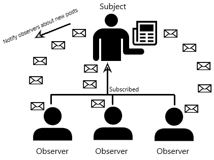Understanding The Command Pattern In Software Design – peerdh.com