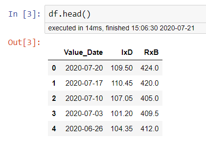 Using Granger Causality Test to Know If One Time Series Is Impacting in ...