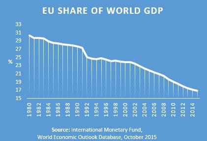 The Coming Economic Crisis in Europe: Lessons from the Past, Warnings ...