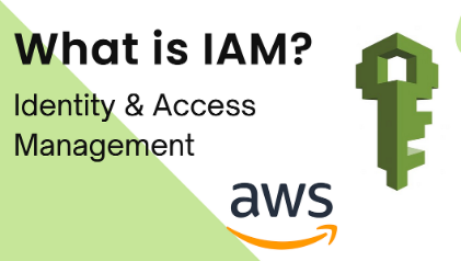 AWS IAM user creation with terraform | by Jagadish Gowda | Apr, 2024 | Medium