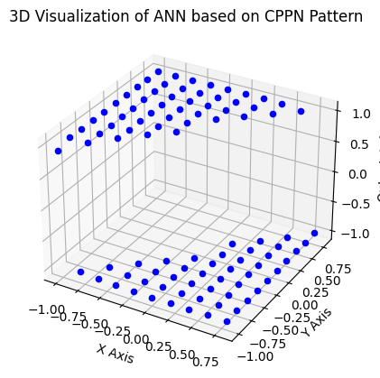 HyperNEAT Approach in Neuroevolution | by Eugenii Shevchenko | Medium