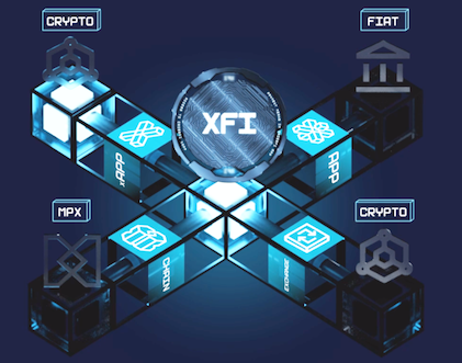 Кошелёк Cross Finance. XFI Console — что это? | by Александр Курьян ...