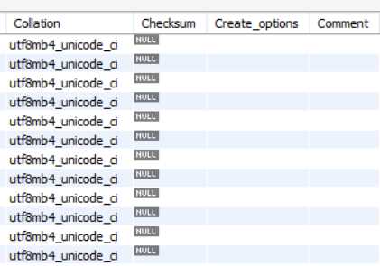 Setting up your MySQL for successful internationalization — The mighty ...