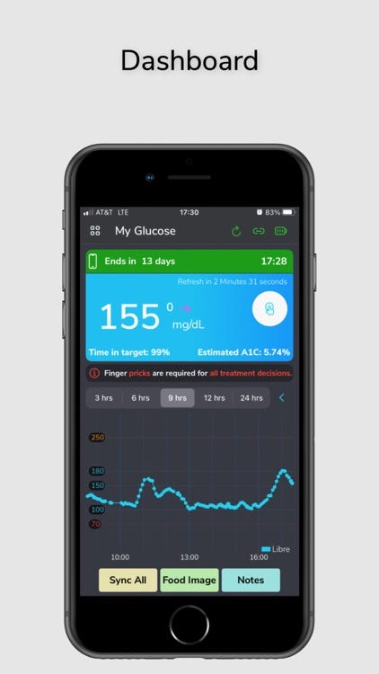 “Understanding HbA1c: The Key Marker for Diabetic Control” | by Jullie ...