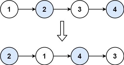 Algo Interview Prep 25: Swap Nodes in Pairs (Easy) | by Tech Panda | Medium