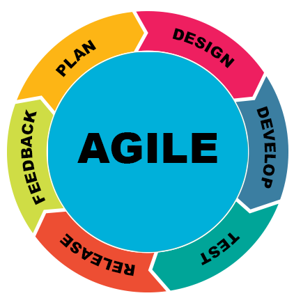 Agile Methodologies. Agile methodologies are a set of… | by Deprasadini ...