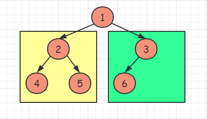 Complete-Binary-Tree & Full-Binary-Tree [leetcode222 ...