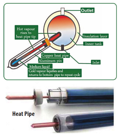 ULTRASUN Heat Tube - Bintin t - Medium