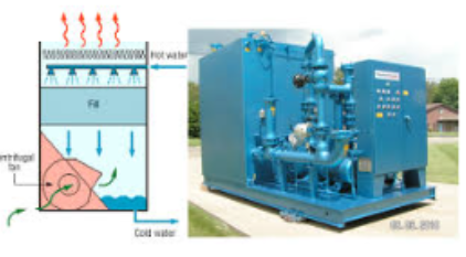 The Advantages of Reliable Industrial Chillers- Complete Engineered Solutions - Complete ...