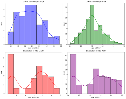 Cross-Validation Methods: K-Fold, Monte Carlo, and Bootstrap | by Alan Li | Medium