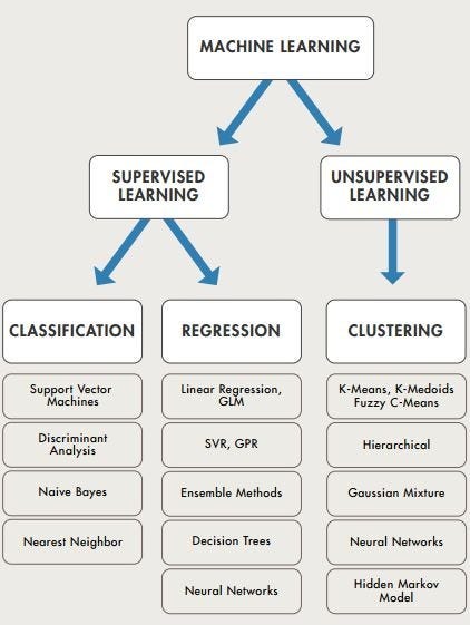 Exploring Popular Machine Learning Models in Python | by Jawaria Irfan ...