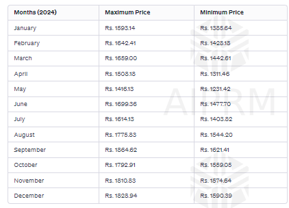 Infosys Share Price Target — 2023, 2024, 2025, 2028, 2030 | by Indian Stock Market Daily | Medium