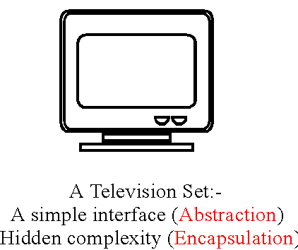 Object Oriented Programming(Theory) | by sagar | May, 2024 | Medium