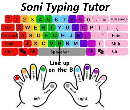 Learn Typing With Soni Typing Tutor | by SoniTyping Tutor | Medium
