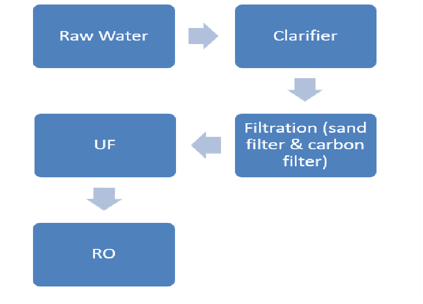 Silica A Major Root Cause Of RO Membrane Damage | by Ashwinijadhav ...