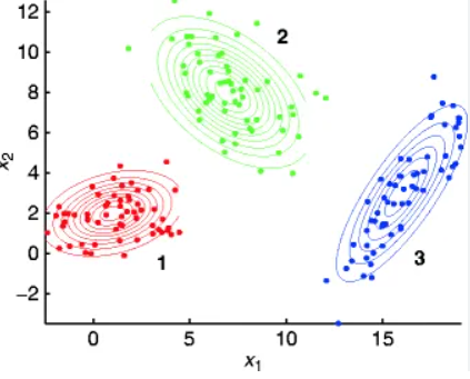 Clustering Models:. Introduction to Clustering Models | by Dipraj ...