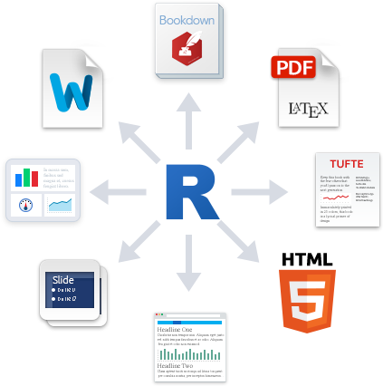 RMarkdown：巧妙地在文件中嵌入程式. 實用的程式碼區塊（Code chunk）設定 | by Yao-Jen Kuo | 數聚點文摘 | Medium