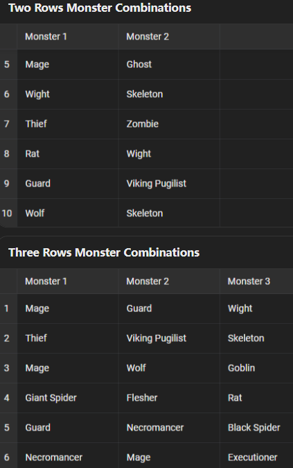 Monster List Design: Structuring Combat Challenges | by Dingchen | Feb ...