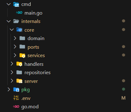 Implementing a Simple CRUD API with Hexagonal Architecture in Go: A Guide with MySQL and MongoDB ...