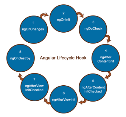 Understanding Ionic Lifecycles: Managing the Lifecycle of Your Mobile ...