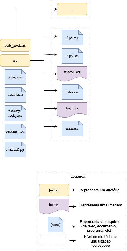 𝙳𝚎𝚝𝚊𝚕𝚑𝚎𝚜 𝚍𝚊 𝚎𝚜𝚝𝚛𝚞𝚝𝚞𝚛𝚊 𝚍𝚎 𝚞𝚖 𝚙𝚛𝚘𝚓𝚎𝚝𝚘 𝚁𝚎𝚊𝚌𝚝 𝙹𝚜 + 𝚅𝚒𝚝𝚎 | by Antonino ...