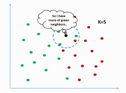 Machine Learning Classification Algorithms with Codes | by Esma Bozkurt ...