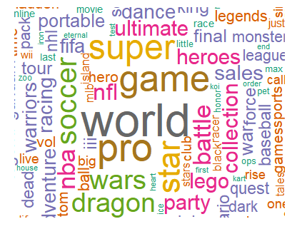Name of a video game and it’s popularity | by Nan Zheng | Medium
