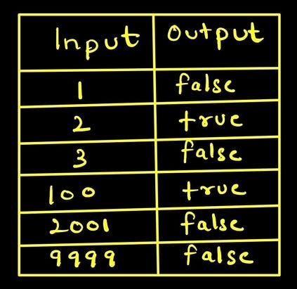 Golang Unit Tests — the right way — Part 1 | by Varun Jalandery | Medium