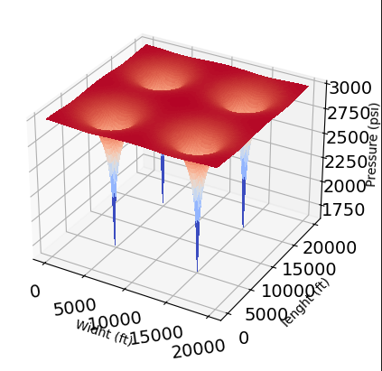 Reservoir Simulation for Pressure Distribution | by Ibrahim Abdulsalam ...