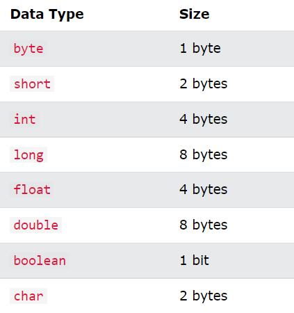 Numbering System edge cases of Java | by Shafhaz Haneef | Medium