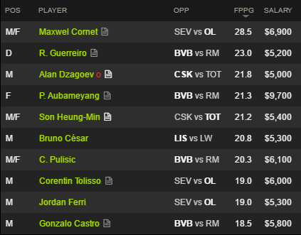 Creating a UCL Tournament Lineup on Draftkings | by David Wiles | Medium