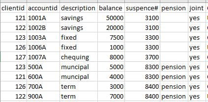 Updating records from a CSV file to SQL Server using Python | by Mohan Babu T | FAUN.dev ...