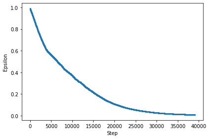 A Deep Dive into Reinforcement Learning: Q-Learning and Deep Q-Learning ...