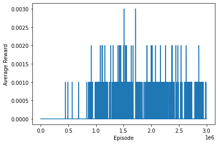 A Deep Dive into Reinforcement Learning: Q-Learning and Deep Q-Learning ...