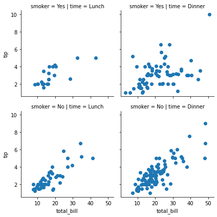 Mastering Data Visualization in Python: A Guide for Effective Insights ...