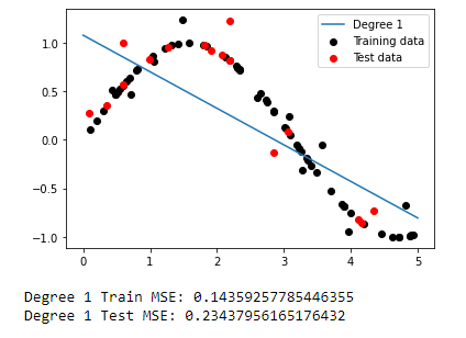 Mastering the Bias-Variance Trade-Off: An In-Depth Guide to Machine ...