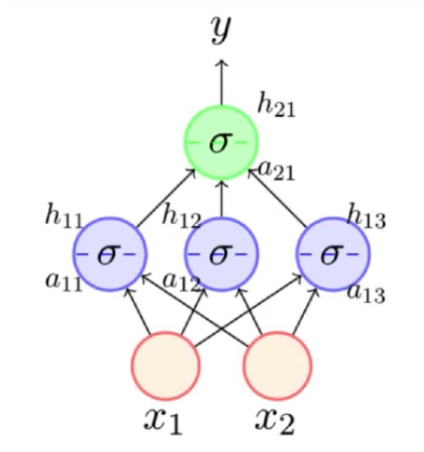 Part 3: Optimization algorithms in Deep Learning. (Initialization methods) | by Sharan Harsoor ...