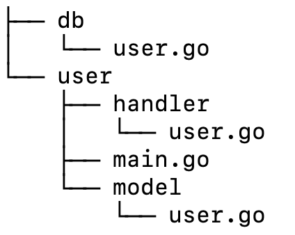 Golang RESTful API documentation by integrating swagger | by Mayur Das ...