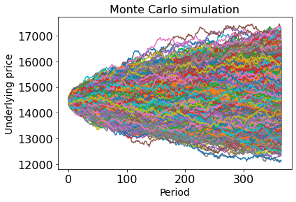 Python|選擇權定價Monte Carlo simulation | by MinKuan | Medium