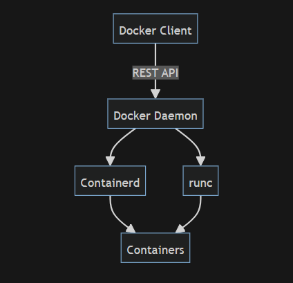 🐳What is Docker. Docker is an open-source… | by Kasun Sri | Mar, 2025 ...