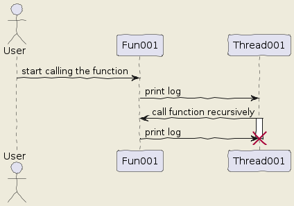 Simple mutex in Linux C++ - sulfred lee - Medium