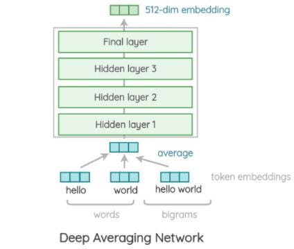 MATCHING RESUMES WITH JD USING UNIVERSAL SENTENCE ENCODER(USE) | by ...