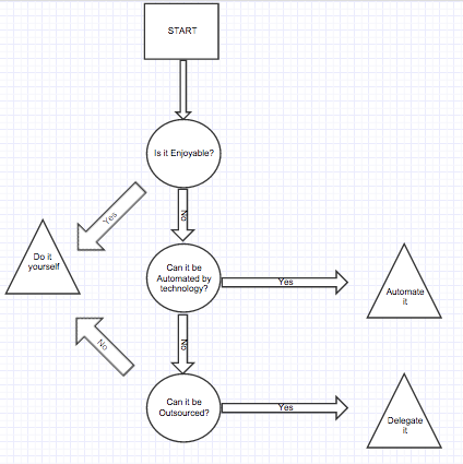 Me? A power user?. Journey towards productivity | by Daniel Tay | Money ...