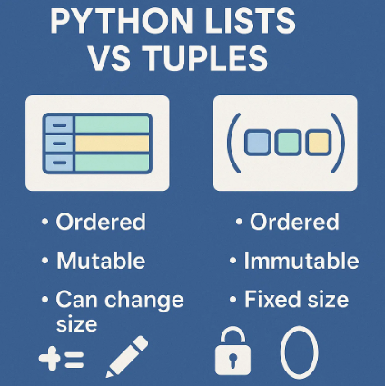 Understanding Python Lists vs Tuples with Real Examples | by CodeWithRasba | Medium