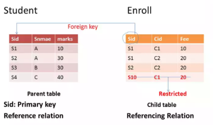 portion of the key. In this article I didn’t write perfect… | by Ameen ...