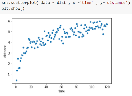 Nonlinearity in Data. linear regression model assumes a… | by Upendra ...