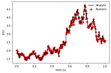 Geometric Brownian Motion. An implementation in Python | by Oscar ...