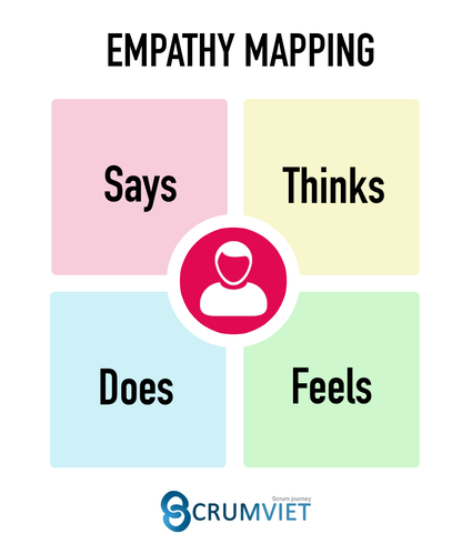 Empathy Map là gì? Sử dụng thế nào? | by Khoa Doan | Scrumviet.org | Medium