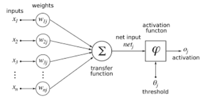 Penerapan Artificial Neural Network (ANN) Dalam R | by IIN MUTMAINNAH ...